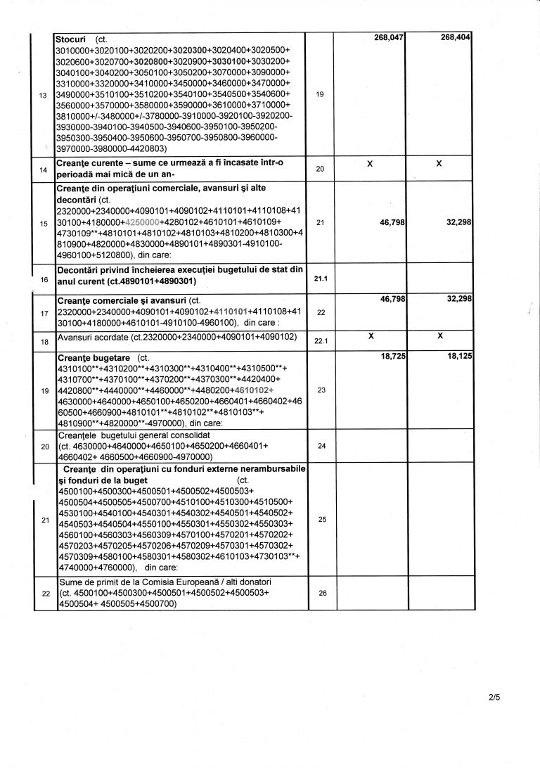 Bilant contabil la 31 martie 2019 | Orchestra Populara Rapsozii Botosanilor