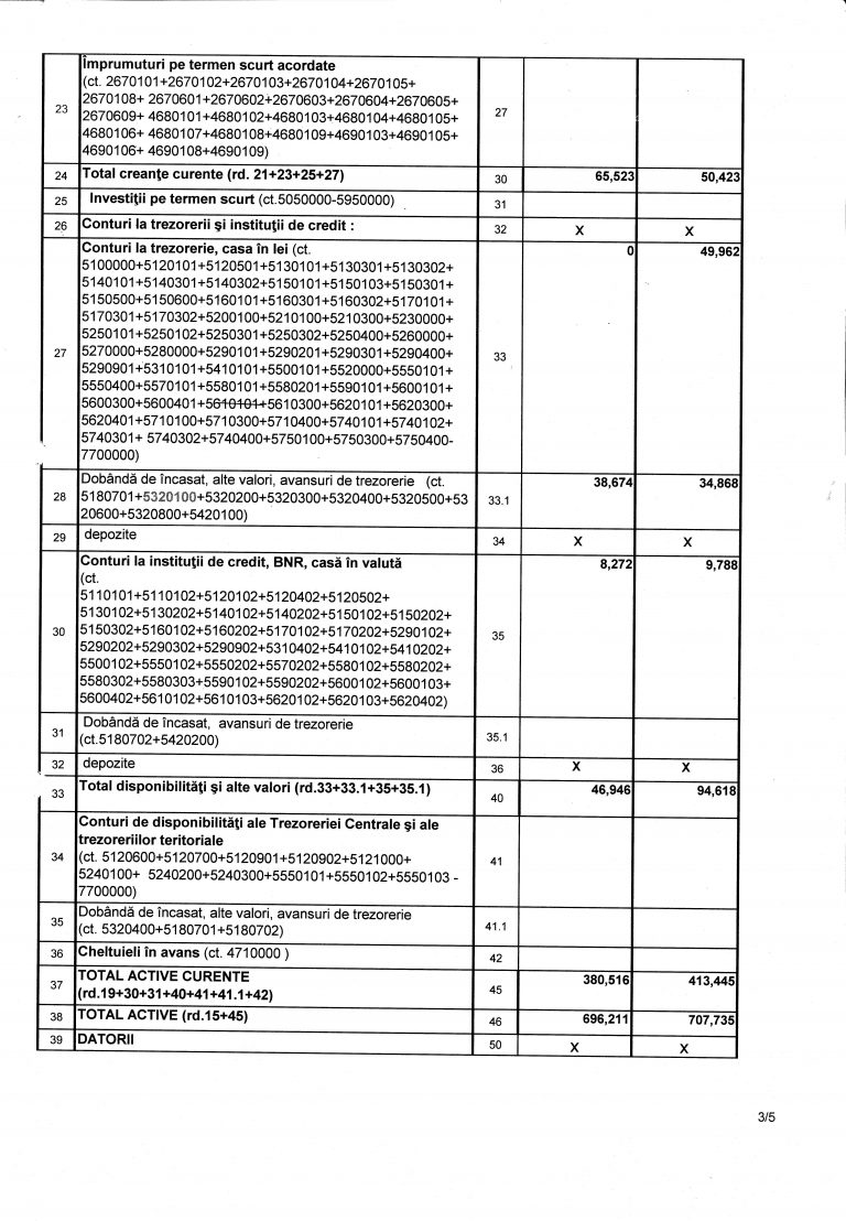 Bilant contabil la 31 martie 2019 | Orchestra Populara Rapsozii Botosanilor